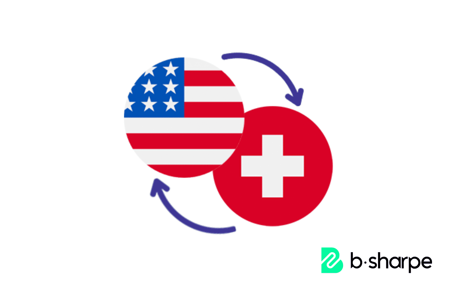 Convertisseur Dollar Franc Suisse USD CHF En Ligne B sharpe convertisseur-dollar-franc-suisse-usd-chf-en-ligne-b-sharpe